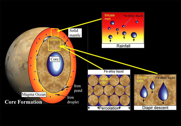 Physical Characteristics Of Terrestrial Planets